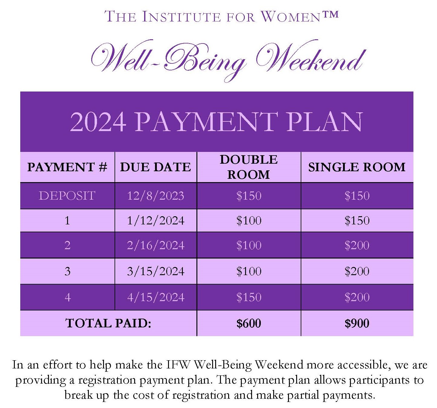2024 Well-Being Weekend Payment Plan - Institute for Women