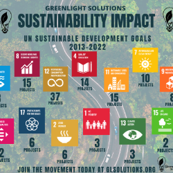 Attend the Fall 2022 Solutioneer Showcase - GreenLight Solutions Foundation